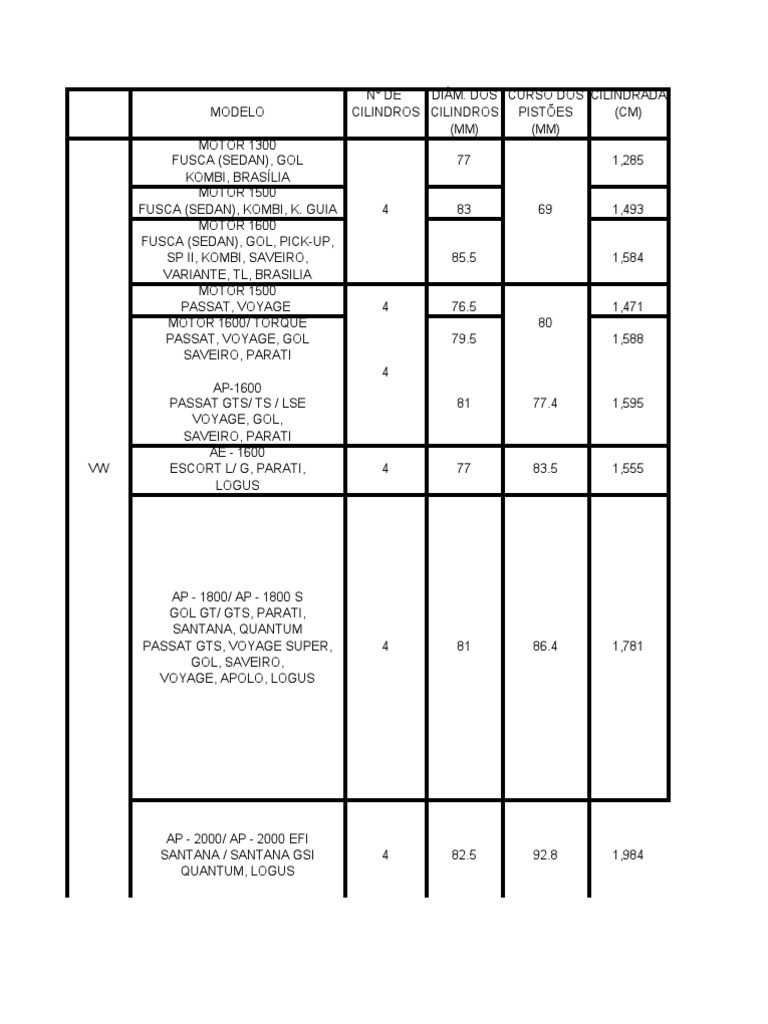 Tabela de Usinagem - USIMOL | Download grátis PDF | Fabricantes de ...