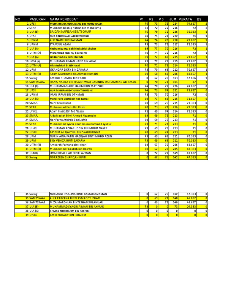 Kedudukan Pendebat Keseluruhan | PDF