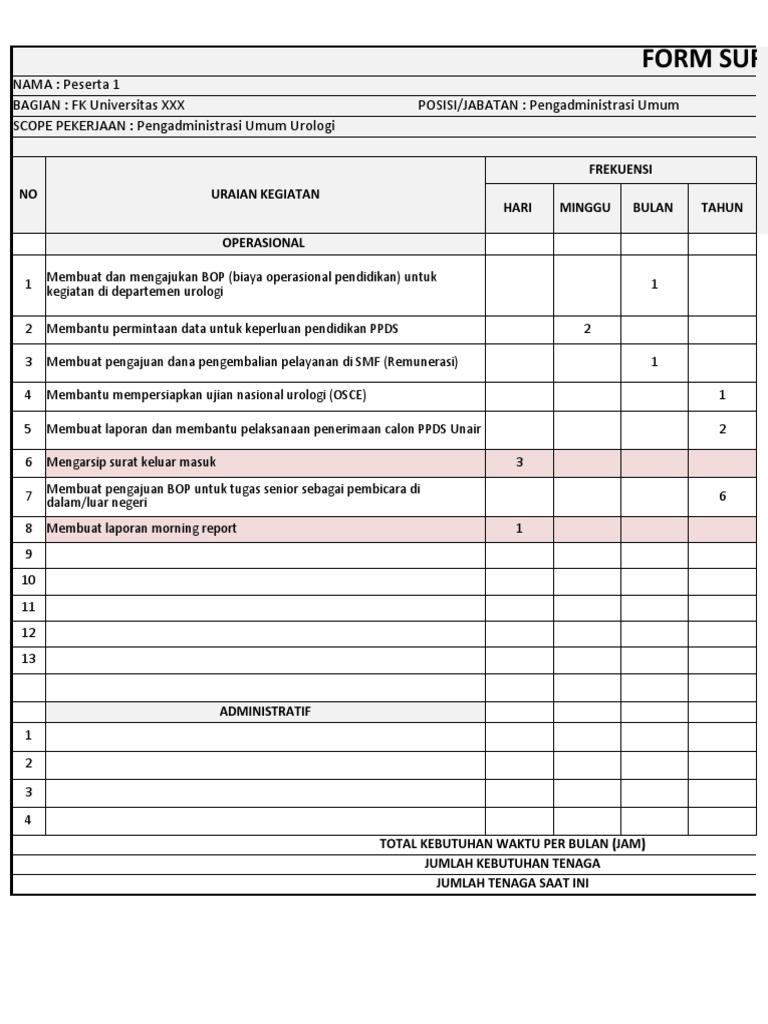 Analisis Beban Kerja Admin Urologi | PDF