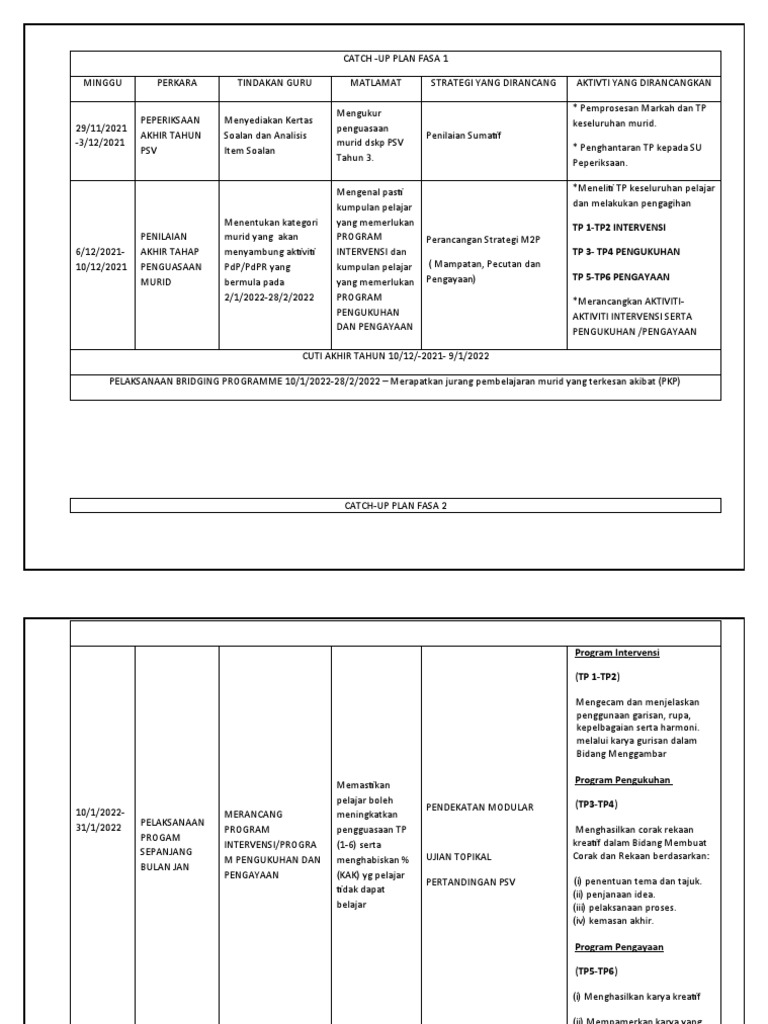 Catch UP Plan PSV 3 | PDF | Seni