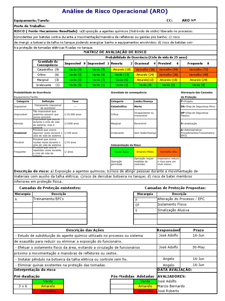 Analise de Risco Operacional | PDF | Vida