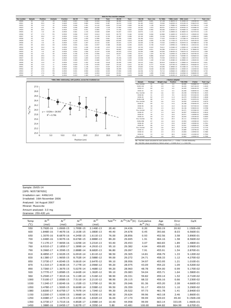 40Ar-39Ardata Tables Plots | PDF