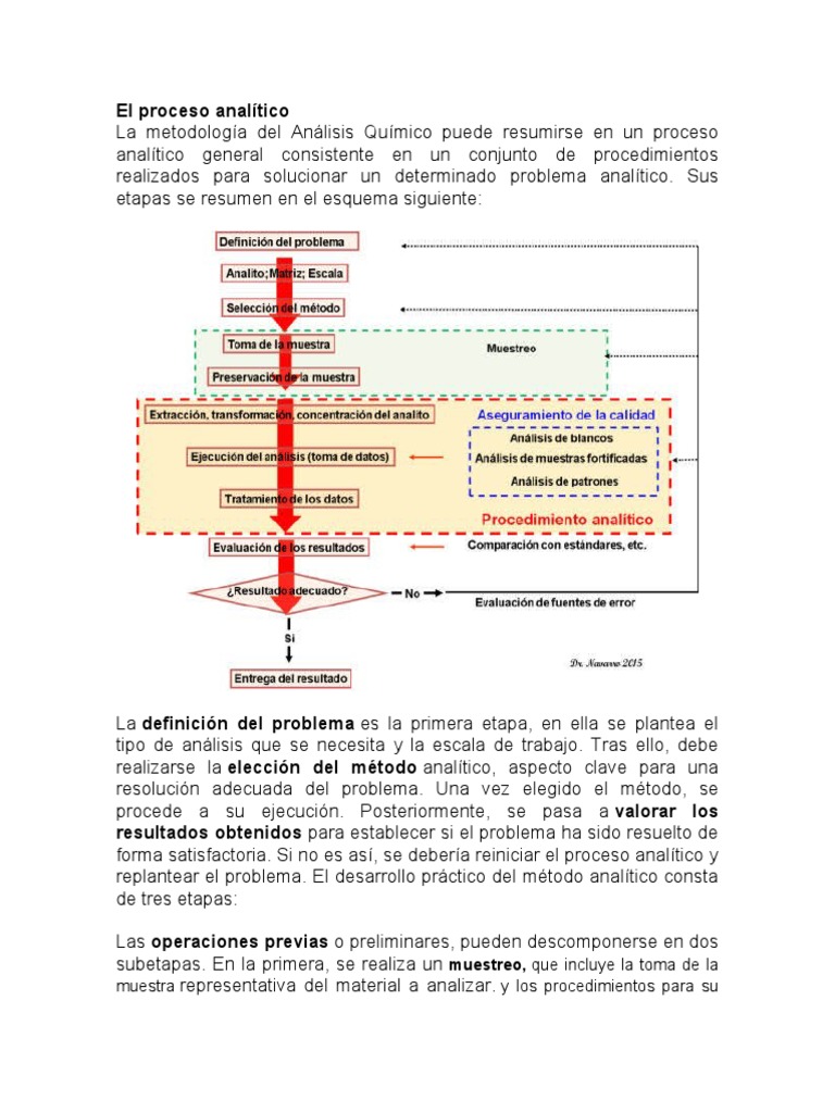 El Proceso Analítico | PDF | Análisis | Ensayo