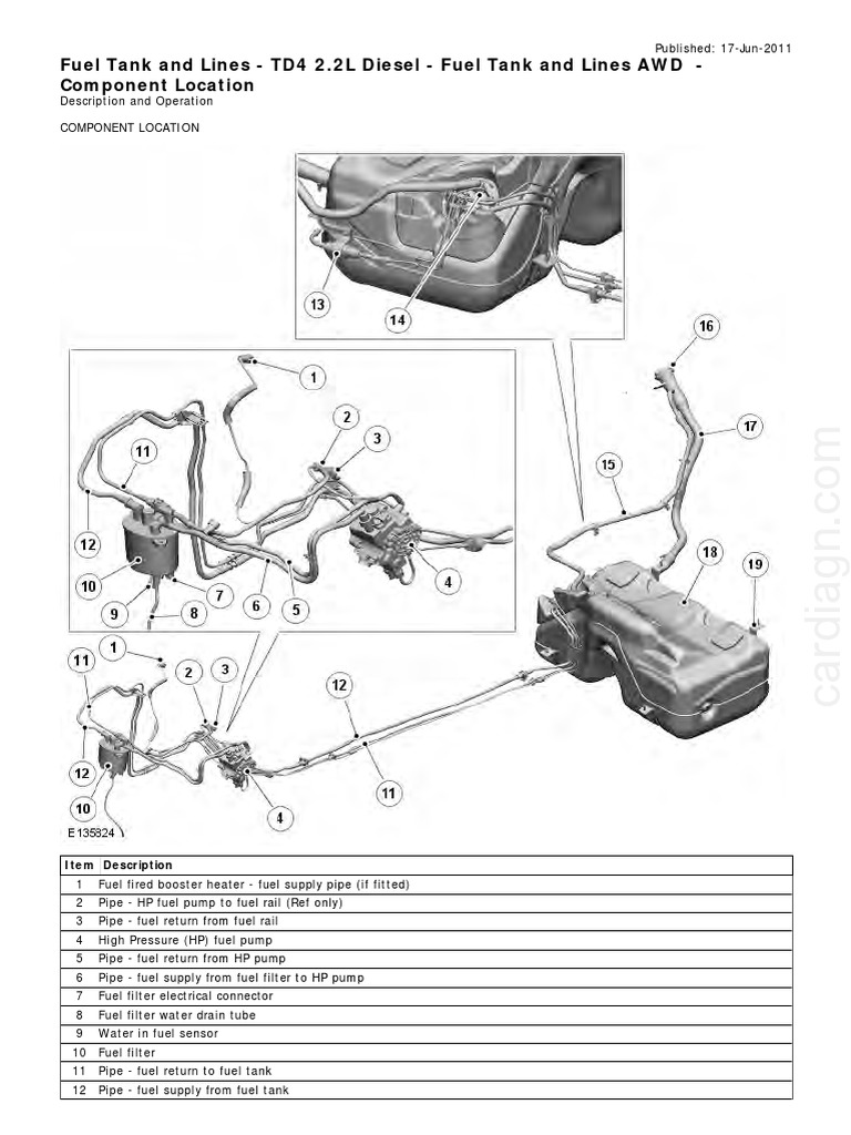 Fuel Delivery System Overview: A Technical Review of the Fuel Tank ...