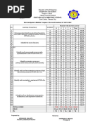 Modified School Form 5 - Report On Promotion Level of Proficiency | PDF ...