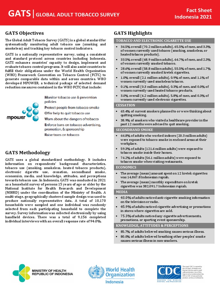 Gats - : Global Adult Tobacco Survey Fact Sheet Indonesia 2021 | PDF ...