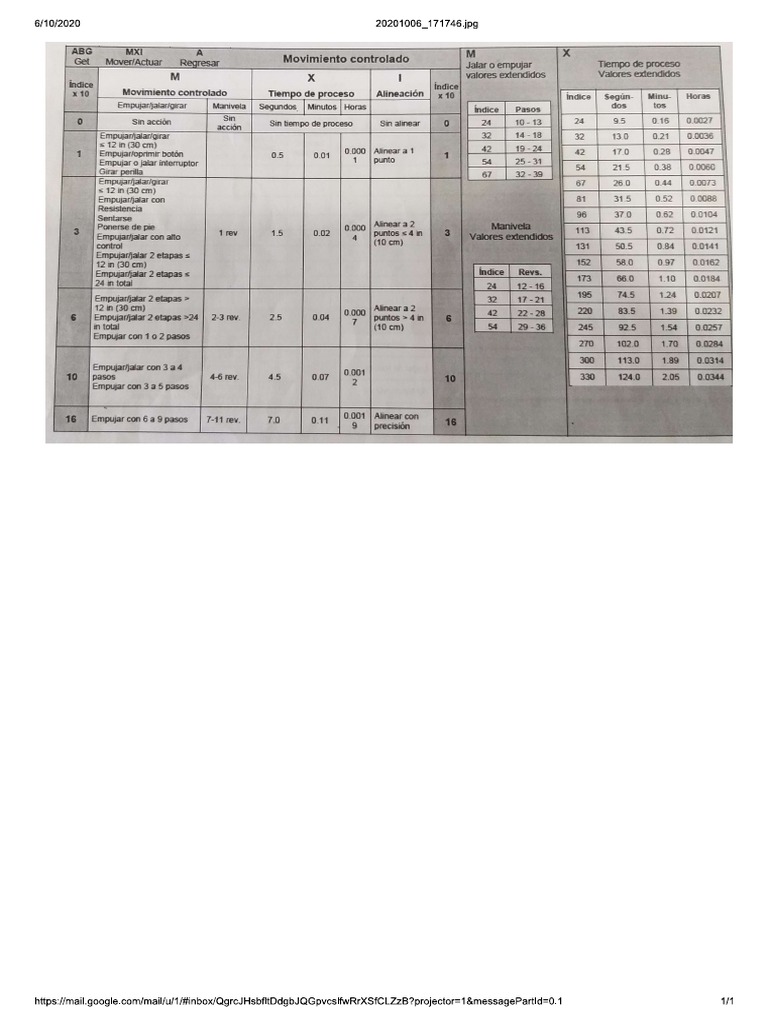 Tabla Most Mov Controlado | PDF