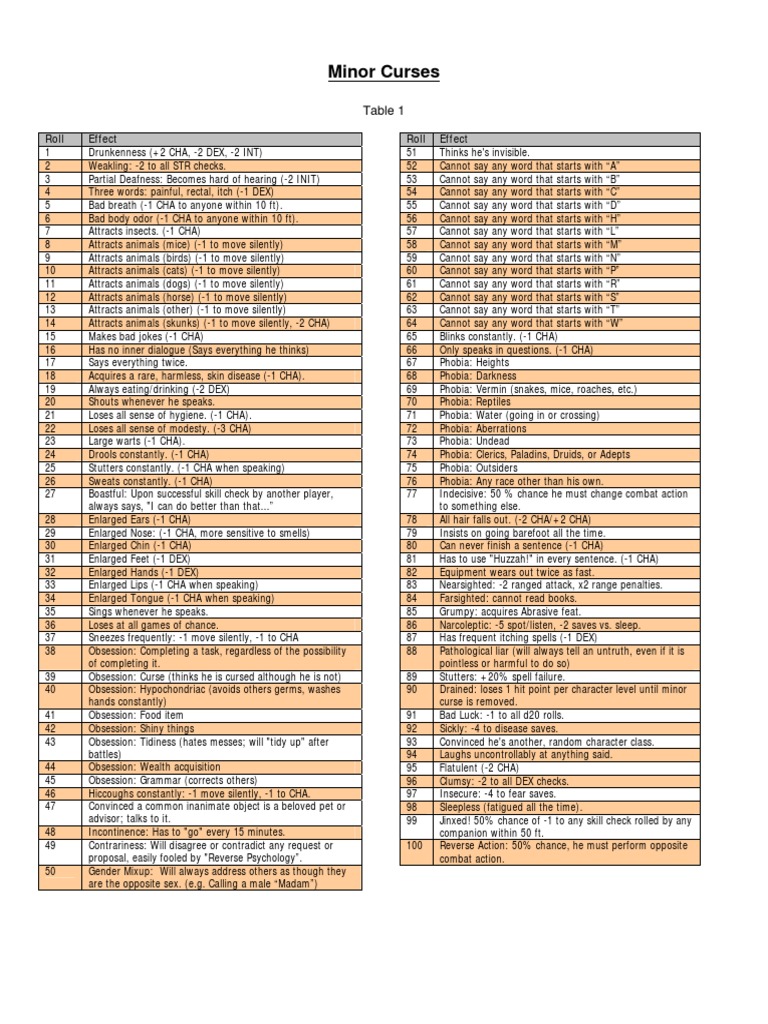 minor_curses | PDF | Senses