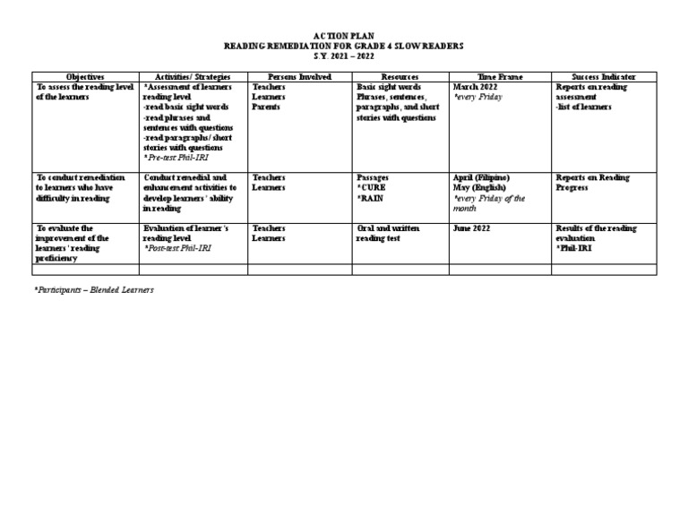 Action Plan Reading Remediation Gr4 | PDF