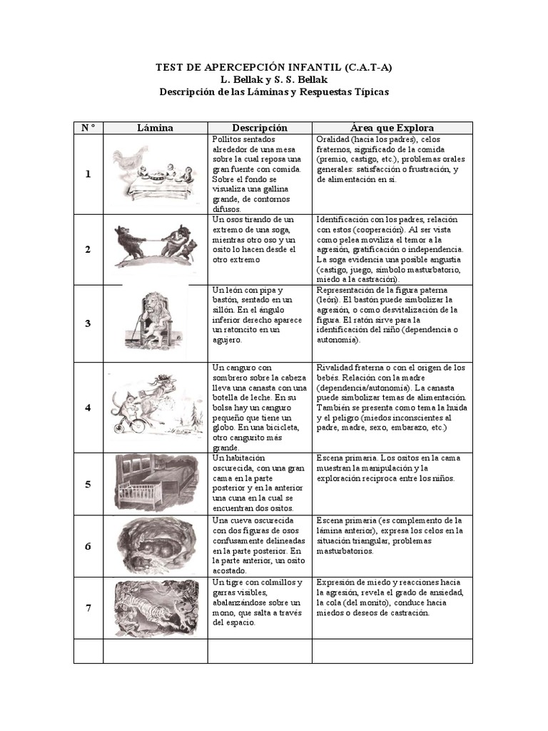 Análisis de las láminas y respuestas típicas del Test de Apercepción ...