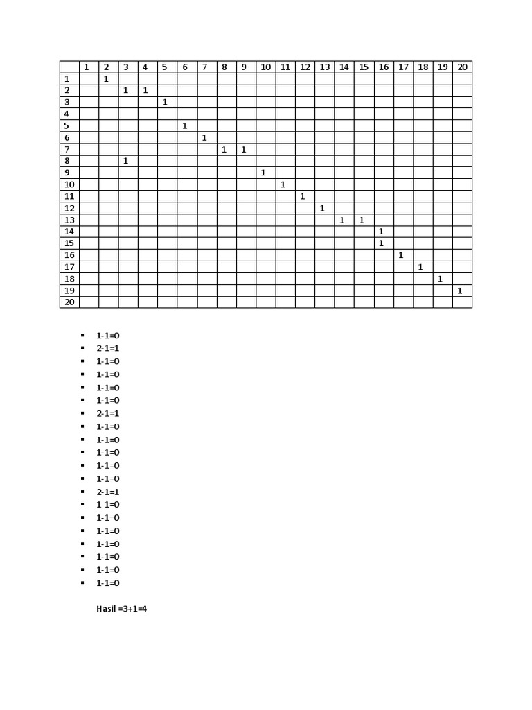 Graph Matrix | PDF