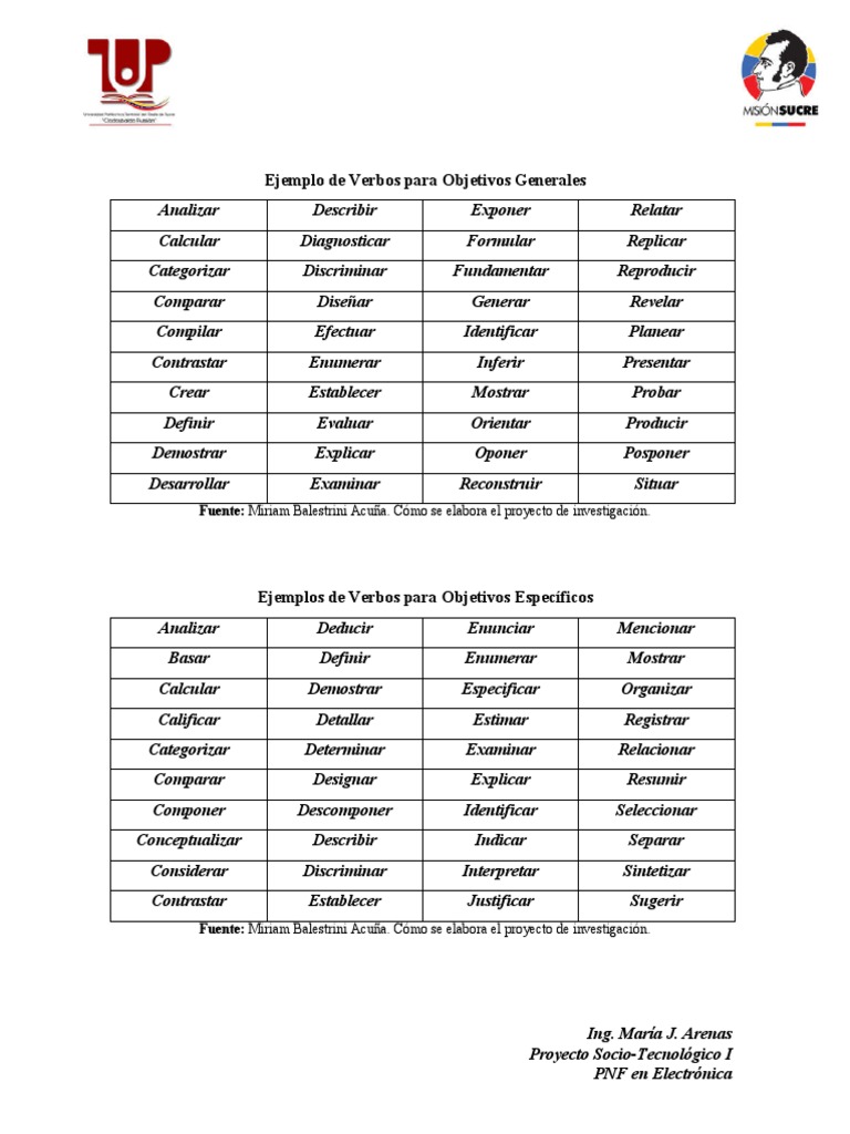 Ejemplo de Verbos para Objetivos Generales y Específicos | PDF