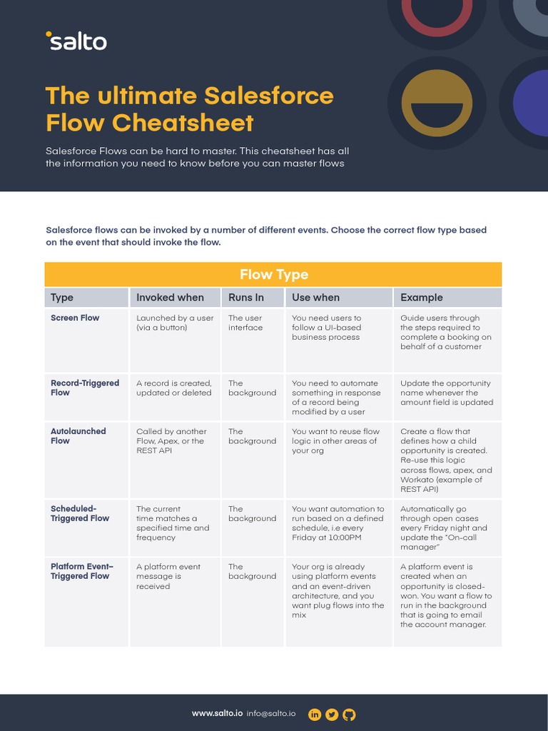 Salesforce Flow Cheatsheet | PDF | Computing | Software Engineering