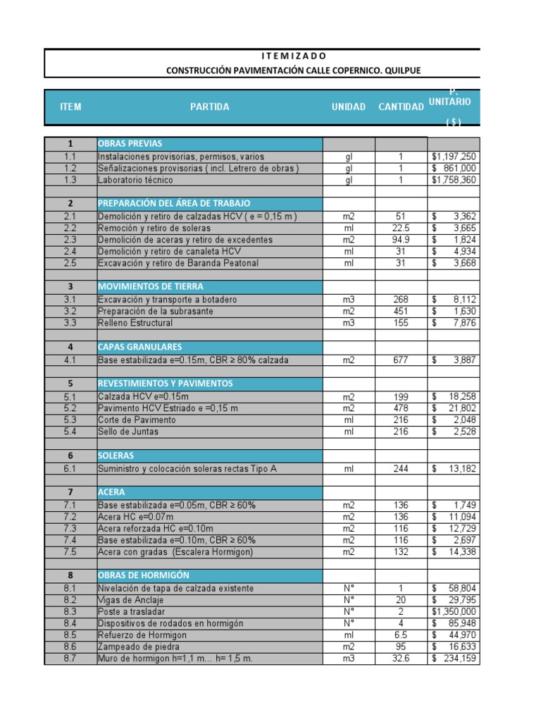 Analisis de Precios Unitarios Avance | PDF | Economias | Labor