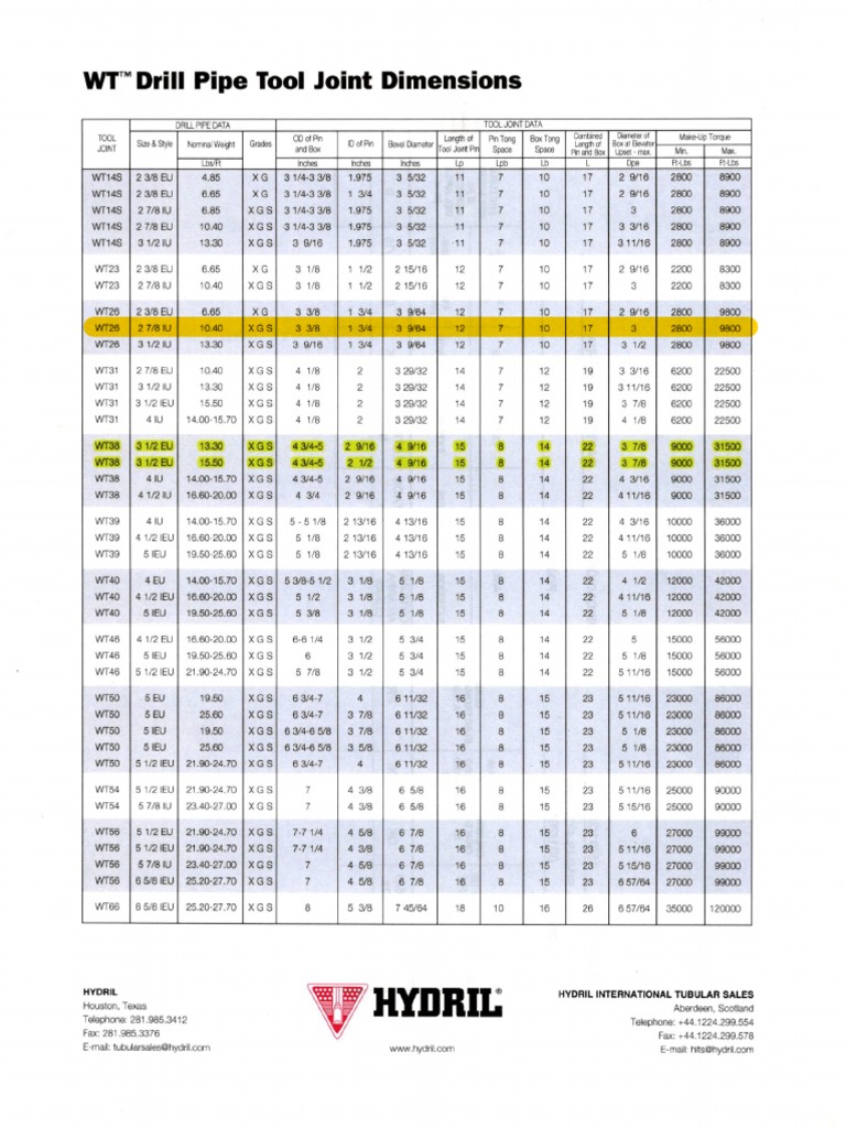 2 7.8 Wt26 X, G, S Ficha Técnica | PDF