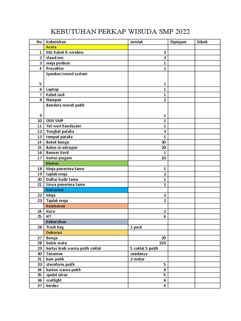 Kebutuhan Perkap Wisuda SMP 2022 | PDF