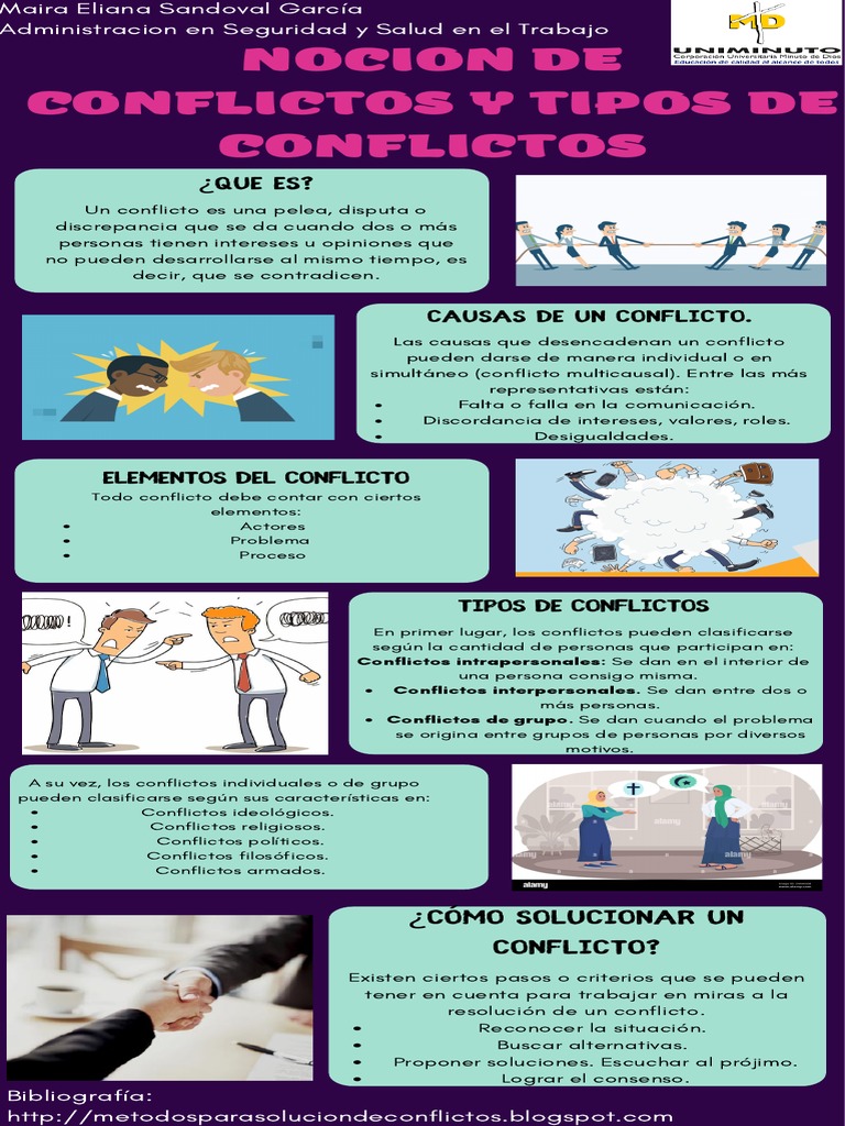 Nocion de Conflictos y Tipos - Maira Garcia | PDF | Crecimiento personal y profesional