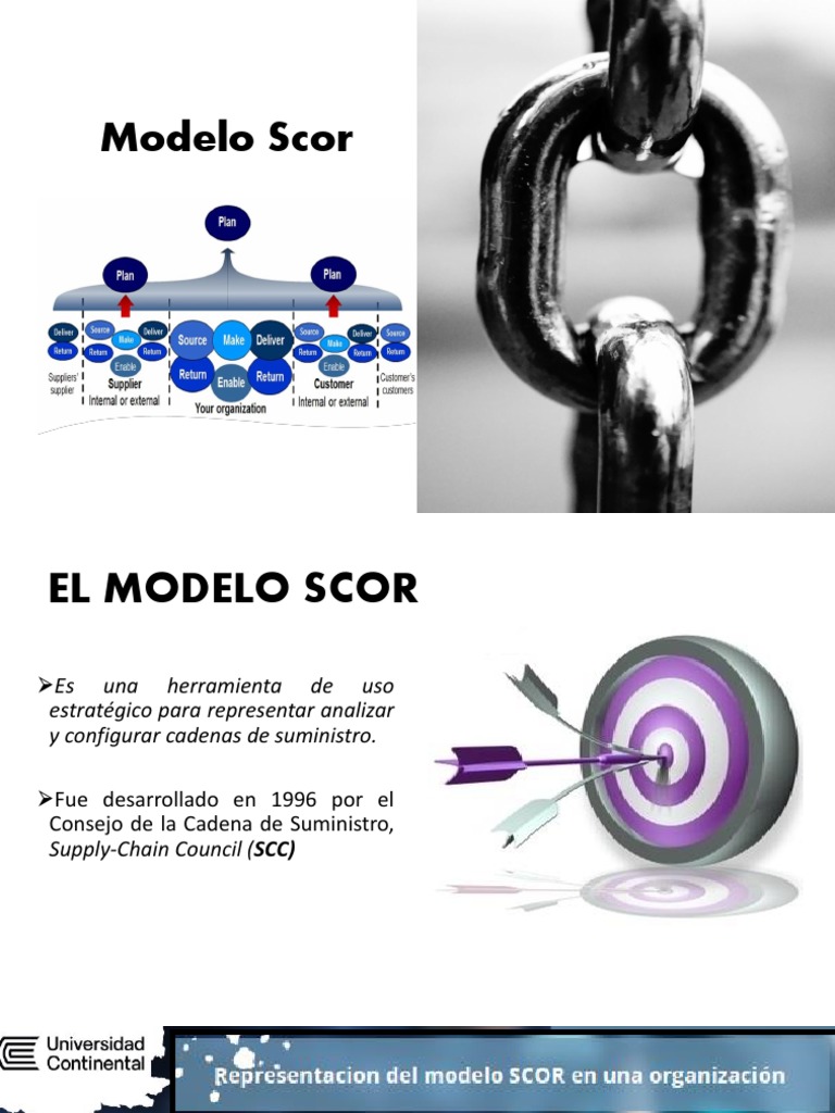 Modelo Scor-2022 | PDF | Indicador de rendimiento | Informática