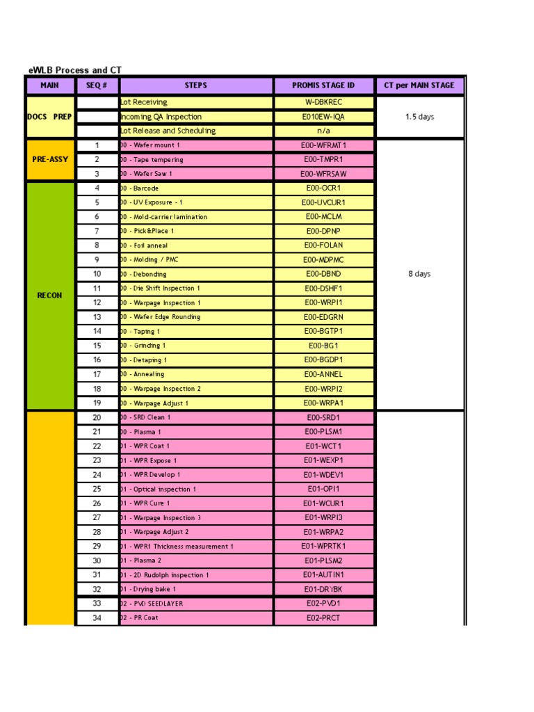 eWLB Process Flow Overview | PDF | Science & Mathematics