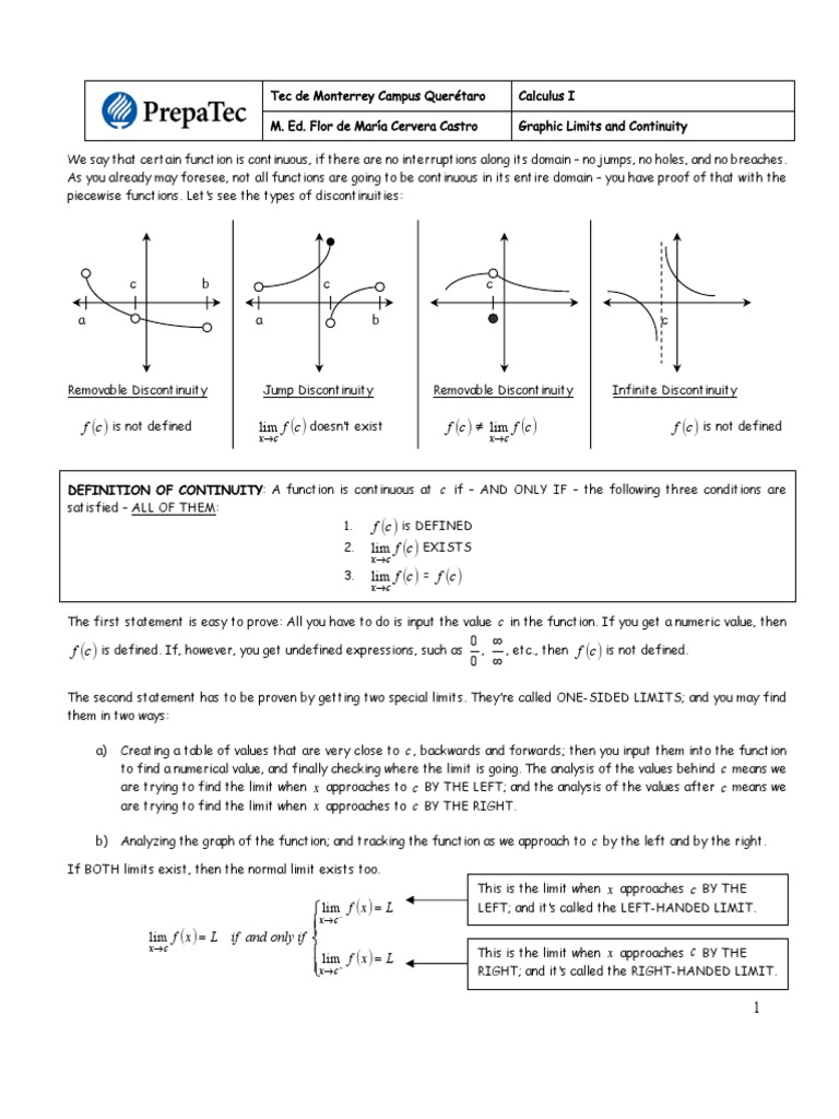 Aphic Limits And Continuity Ad20 Pdf Continuous Function Function Mathematics