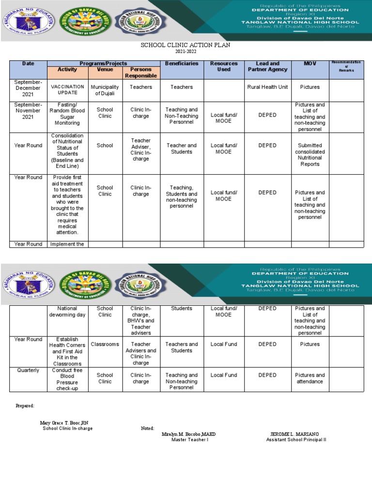 Action Plan in Clinic | PDF | Clinic | Teachers