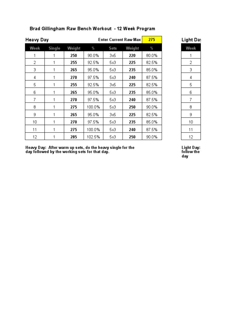 Brad Gillingham Raw Bench 12 Week Program | PDF