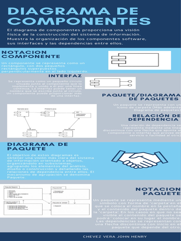 Diagrama de Com Ponentes - Chevez Vera John | PDF | Software | Gestión ...