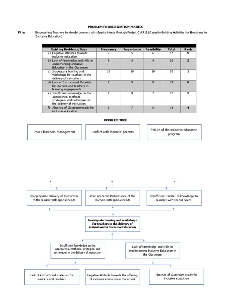 Problem Prioritization Matrix | PDF | Inclusion (Education) | Learning
