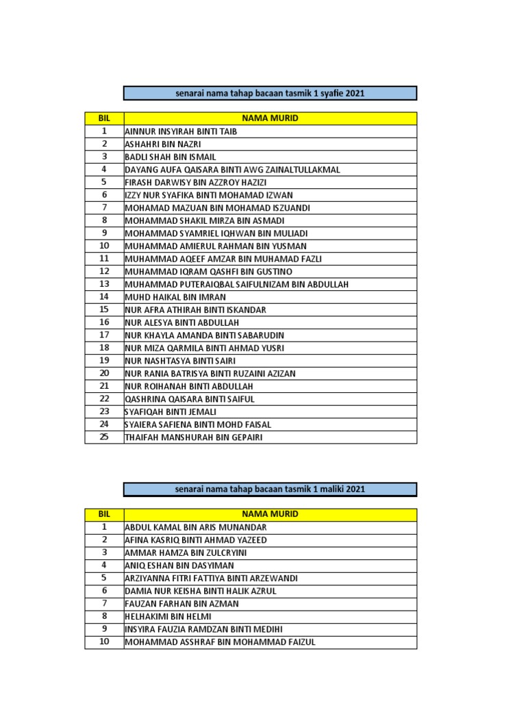 Rekod Tasmik 1 Maliki & 1 Syafie | PDF | Religion & Spirituality