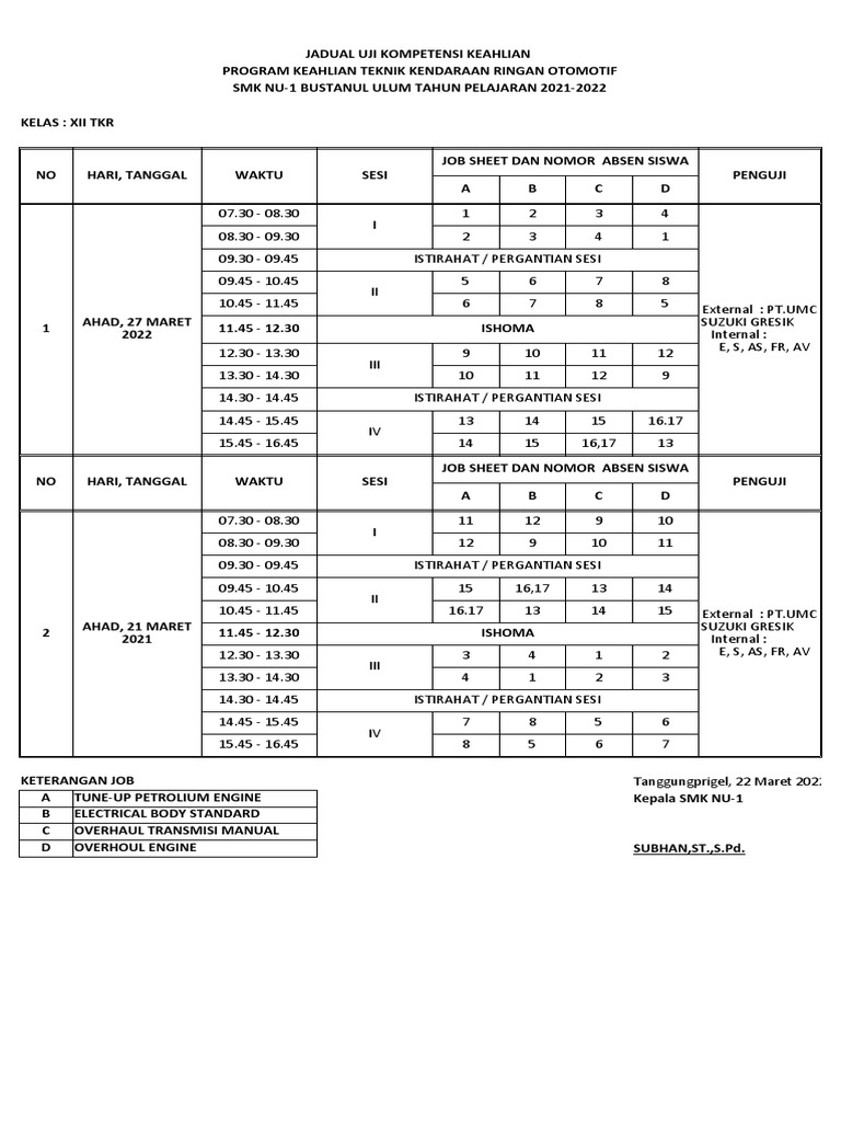 Jadual Ukk Tkro | PDF