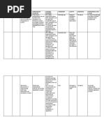 Curriculum Map Tle 7-1 | PDF | Curriculum | Learning