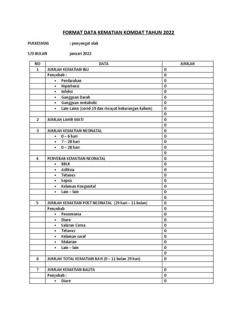 Format Data Komdat Pusat 2022 Pdf