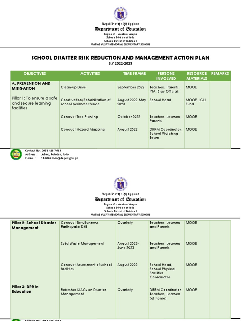 DRRM Action Plan 2022 - Matias Yusay MES - 116656 | PDF | Emergency Management | Disaster Risk ...