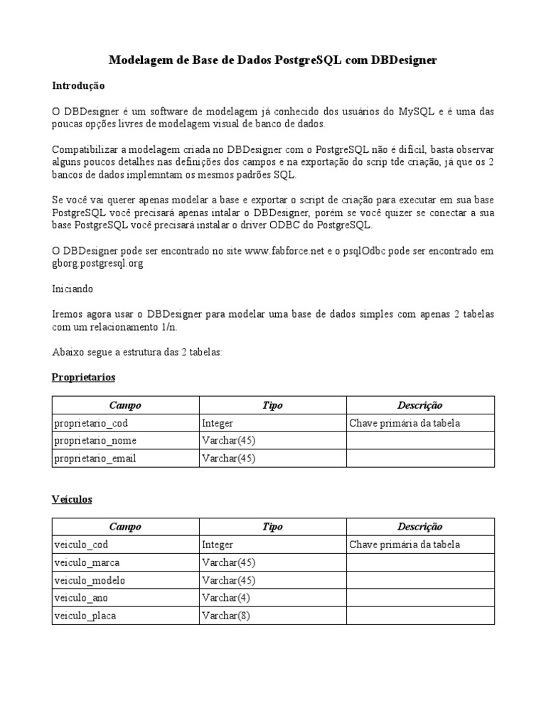 Modelagem Dbdesigner Postgresql | PDF | Tabela (banco de dados) | Postgre SQL