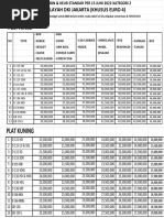 TABEL KAPASITAS TRAFO Dan Langganan PLN | PDF