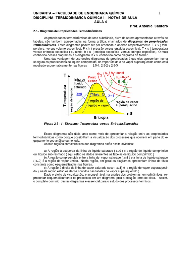 Diagrama de Des Termodin - Micas | PDF | Termodinâmica | Entalpia