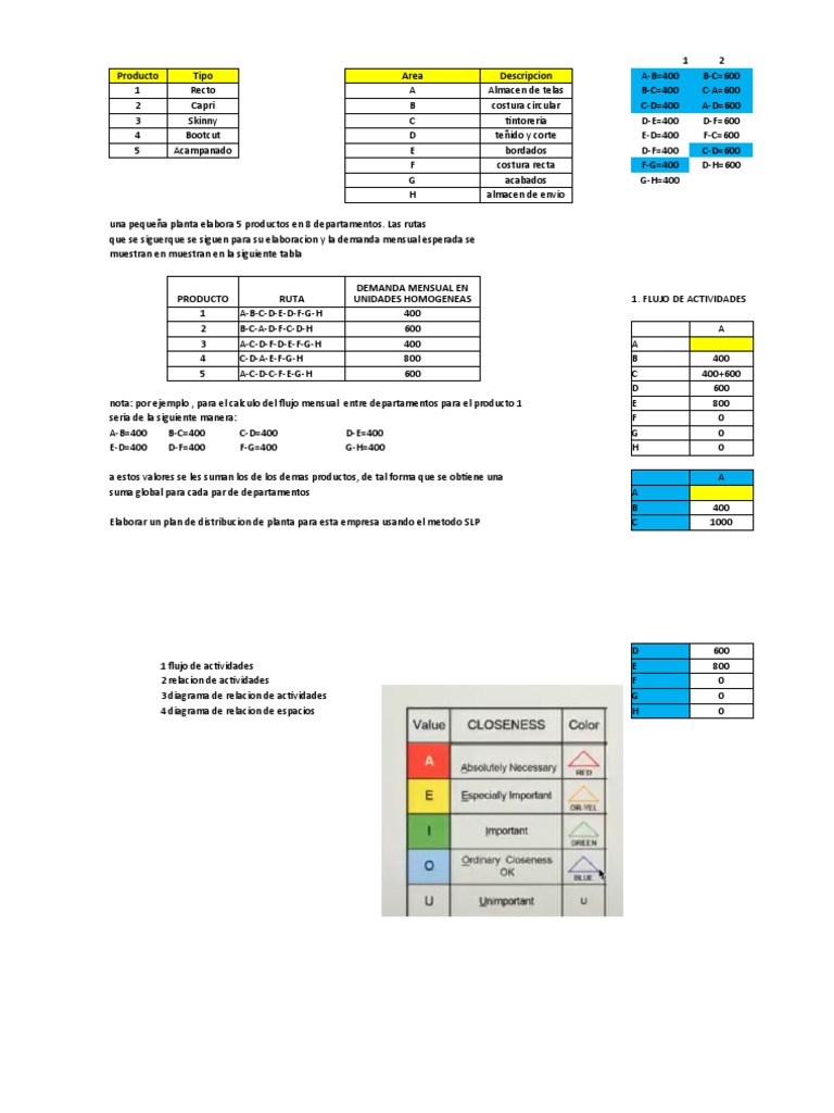 Metodo SLP Clase | PDF | Procesos de negocio | Gestión de la cadena de ...