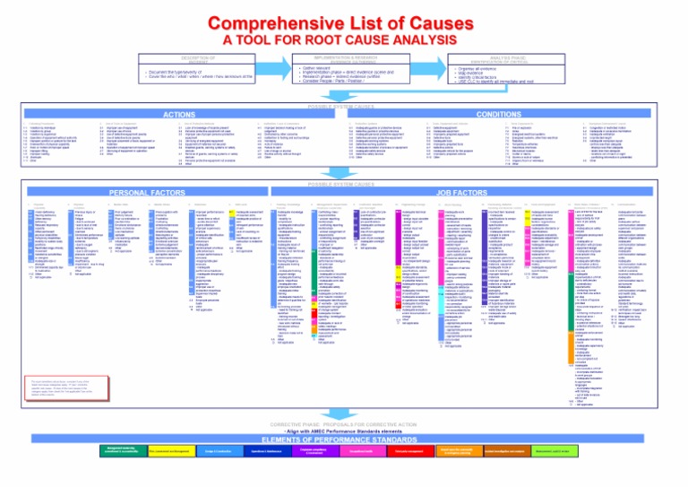 Root Cause Analysis Tool | PDF