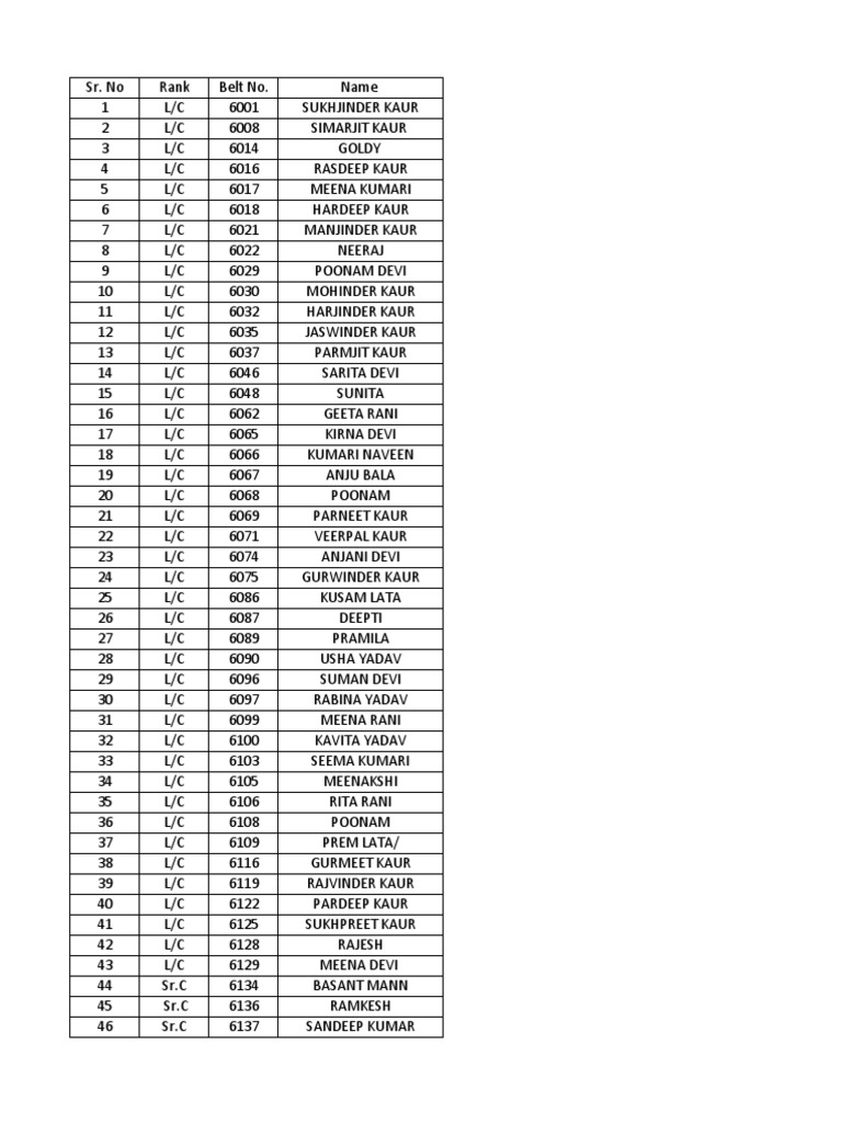 Personnel List with Ranks and Belt Numbers | PDF