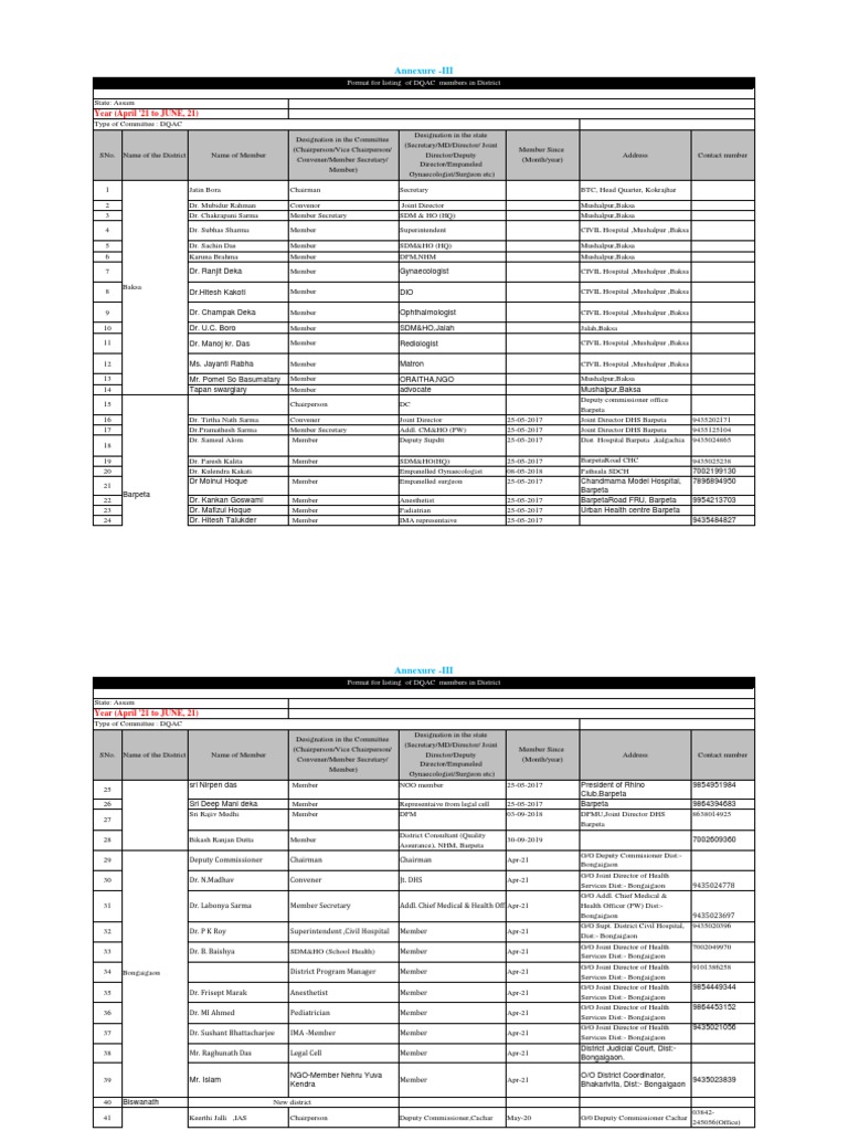 Annexure - III Dqac Members Line List | PDF | Positions Of Authority ...