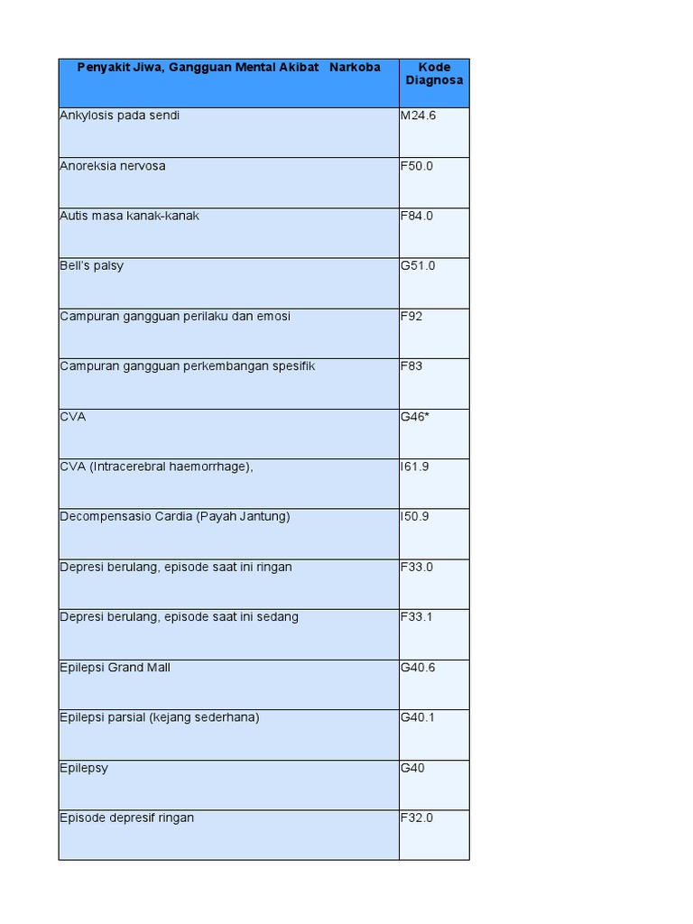 Icd Syaraf | PDF