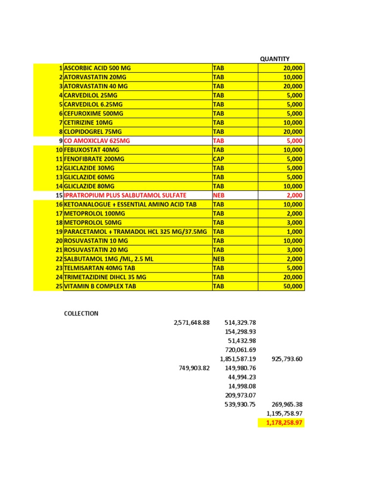 An Inventory List of Medications and Medical Supplies with Quantities ...