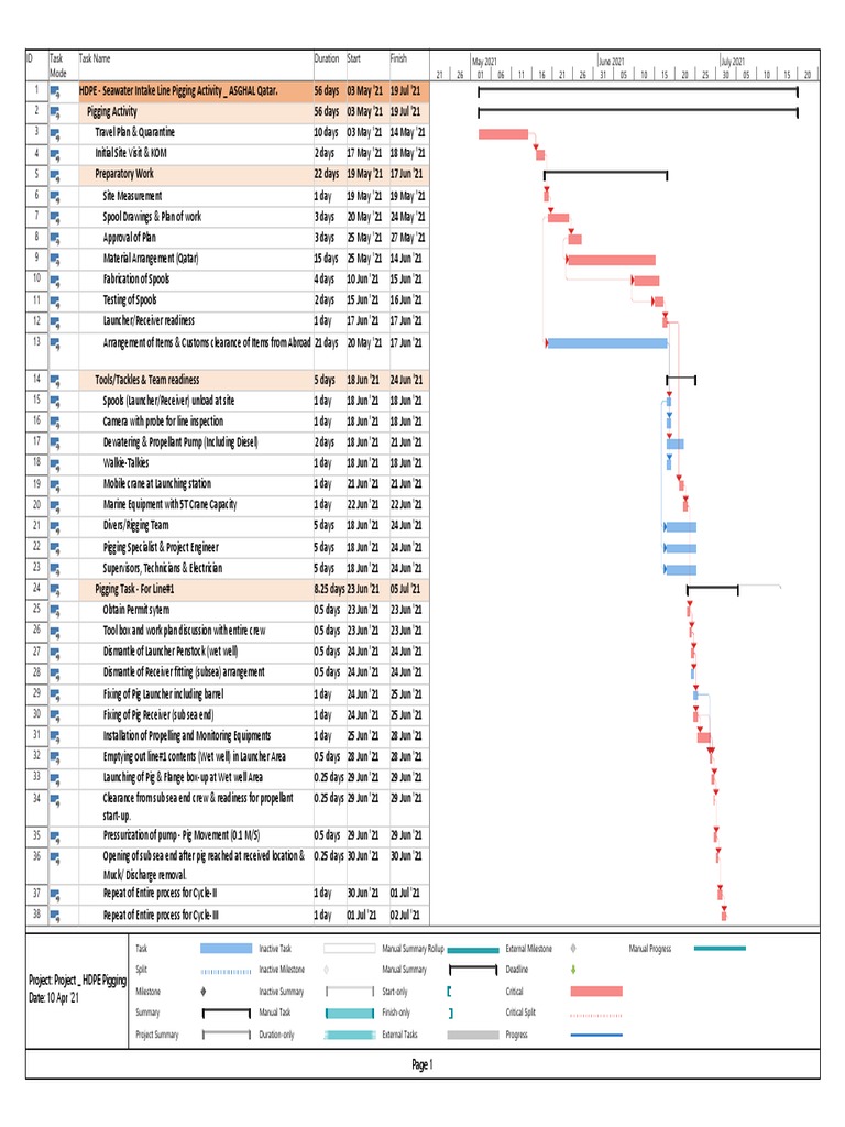 Project - HDPE Pigging Activity#1 | PDF | Manufactured Goods | Equipment