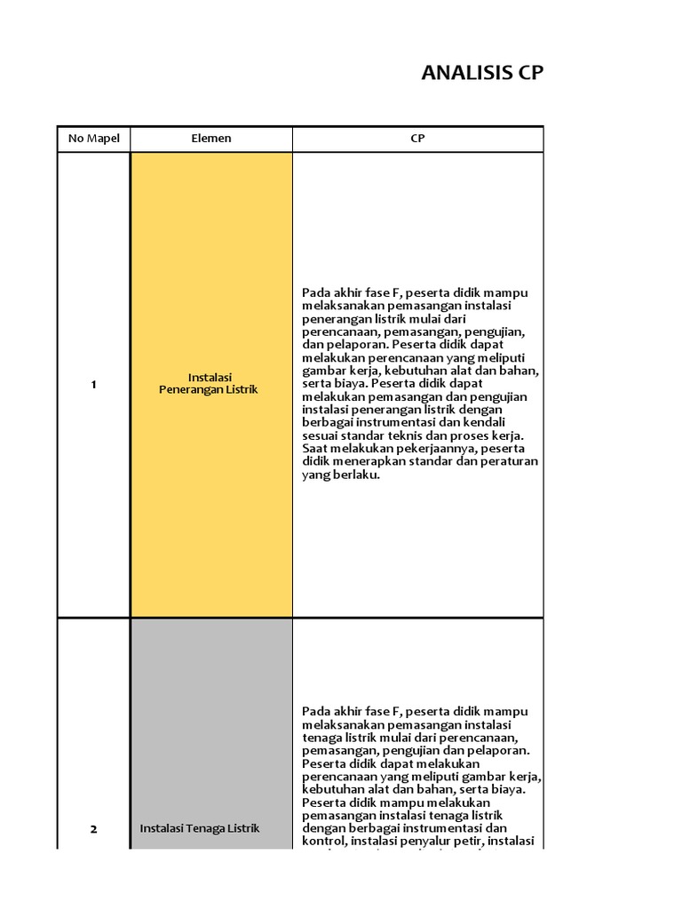 Analisis CP Titl Fase F | PDF | Teknologi & Rekayasa