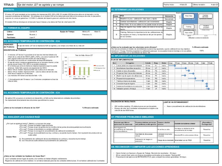 Ejemplo Formato 8D | PDF