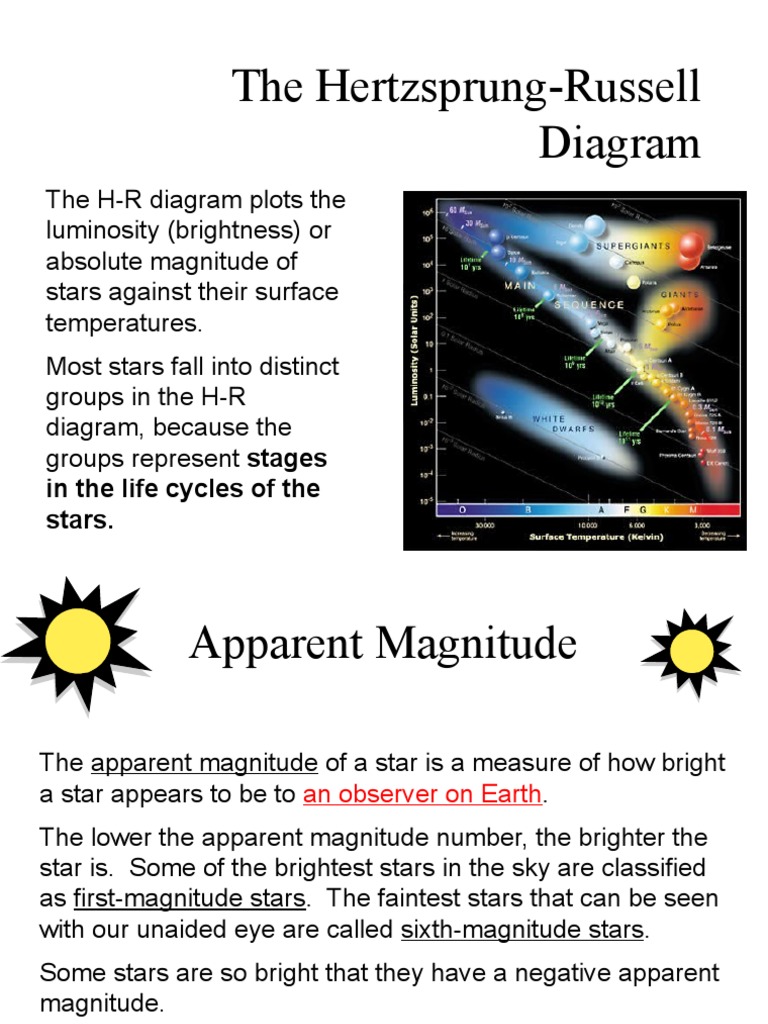 HR Diagram | PDF | Stars | Apparent Magnitude