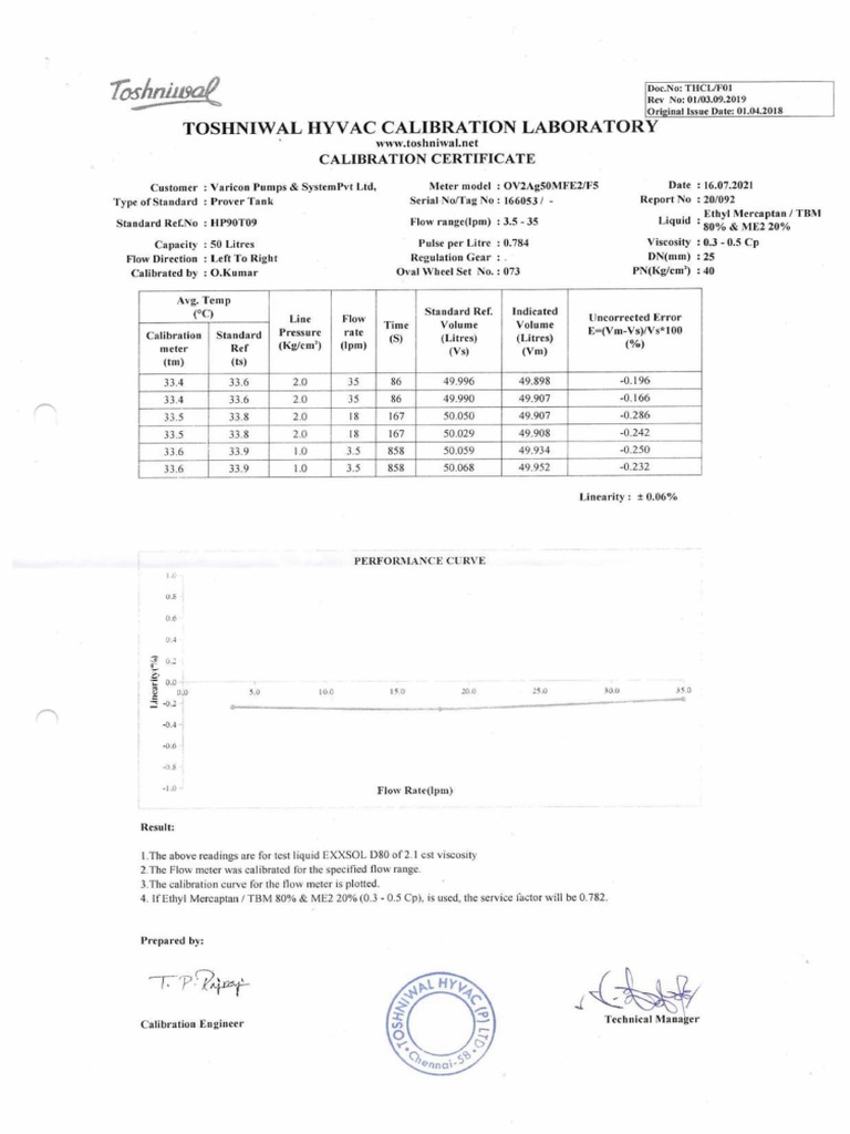 Flowmeter Certificate - 166053-1-File | PDF