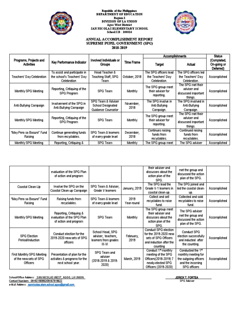 accomplishment report spg(new) | PDF | Behavior Modification | Learning
