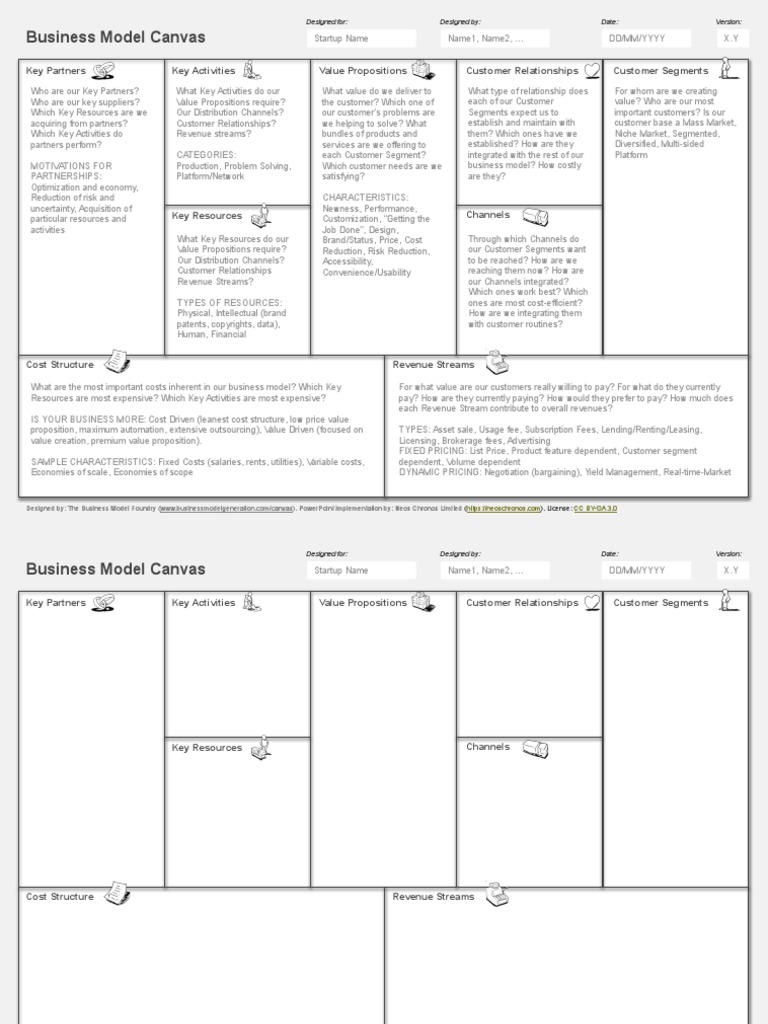 Business Model Canvas: Key Partners Key Activities Value Propositions ...