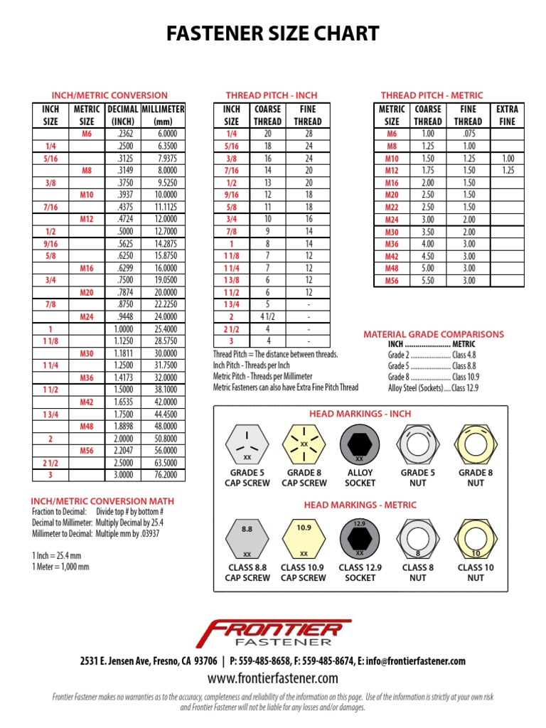 Metric to Inch Fastener Size Chart | PDF | Screw | Metalworking